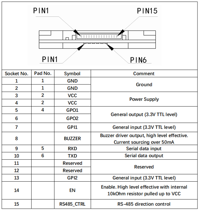 UHF RFID Module: Revolutionizing the World of Tracking and Identification - Syncotek
