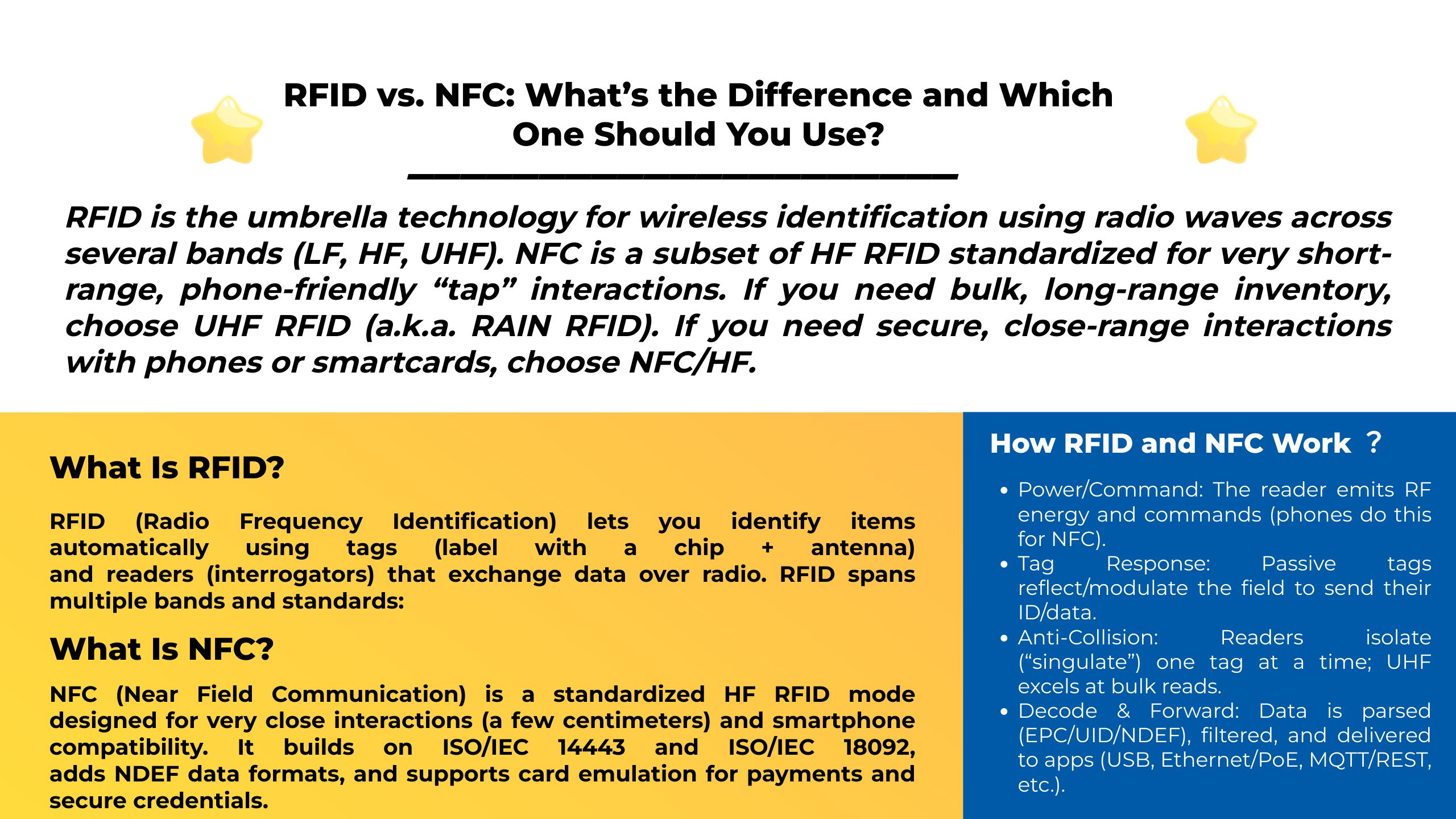 RFID vs. NFC: What’s the Difference and Which One Should You Use ...