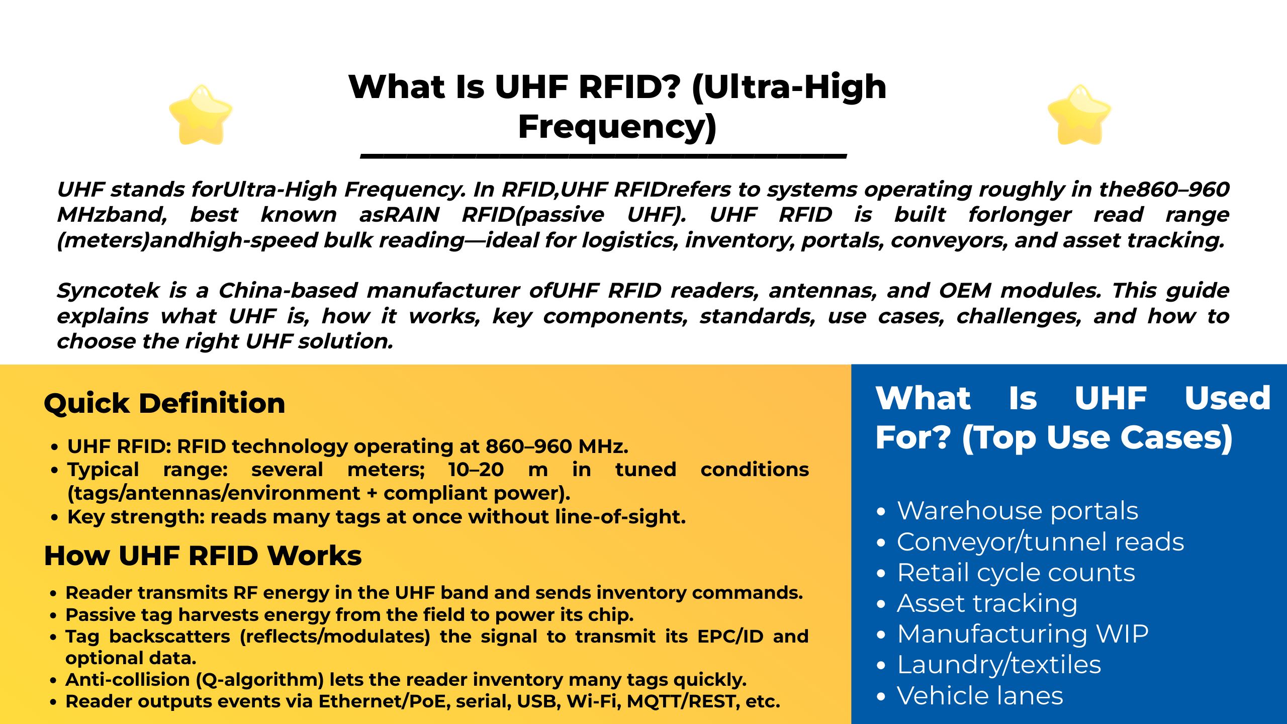 What Is UHF RFID? Range, How It Works, Readers, Antennas, Standards ...