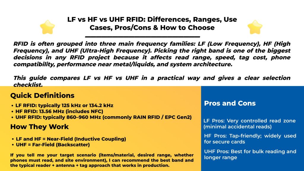 LF vs HF vs UHF RFID: Differences, Range, Use Cases, Pros/Cons ...