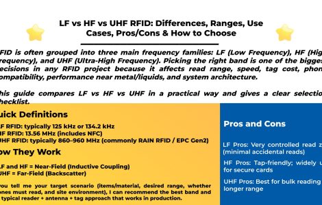 HF RFID (13.56 MHz) Guide: How It Works, Standards, Tags, Readers, Use ...