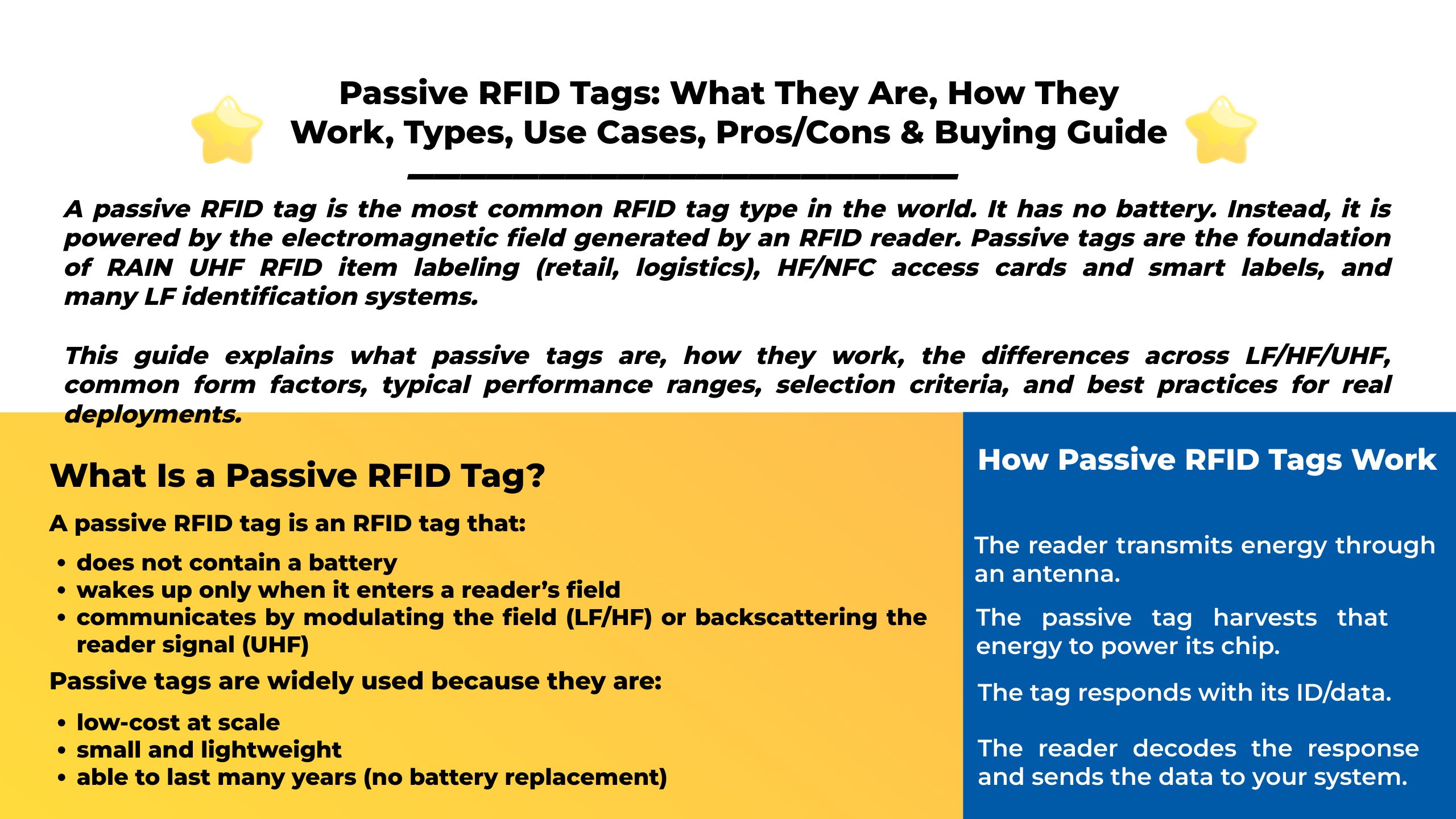 Passive RFID Tags Explained: How They Work, Types (LF/HF/UHF), Uses ...