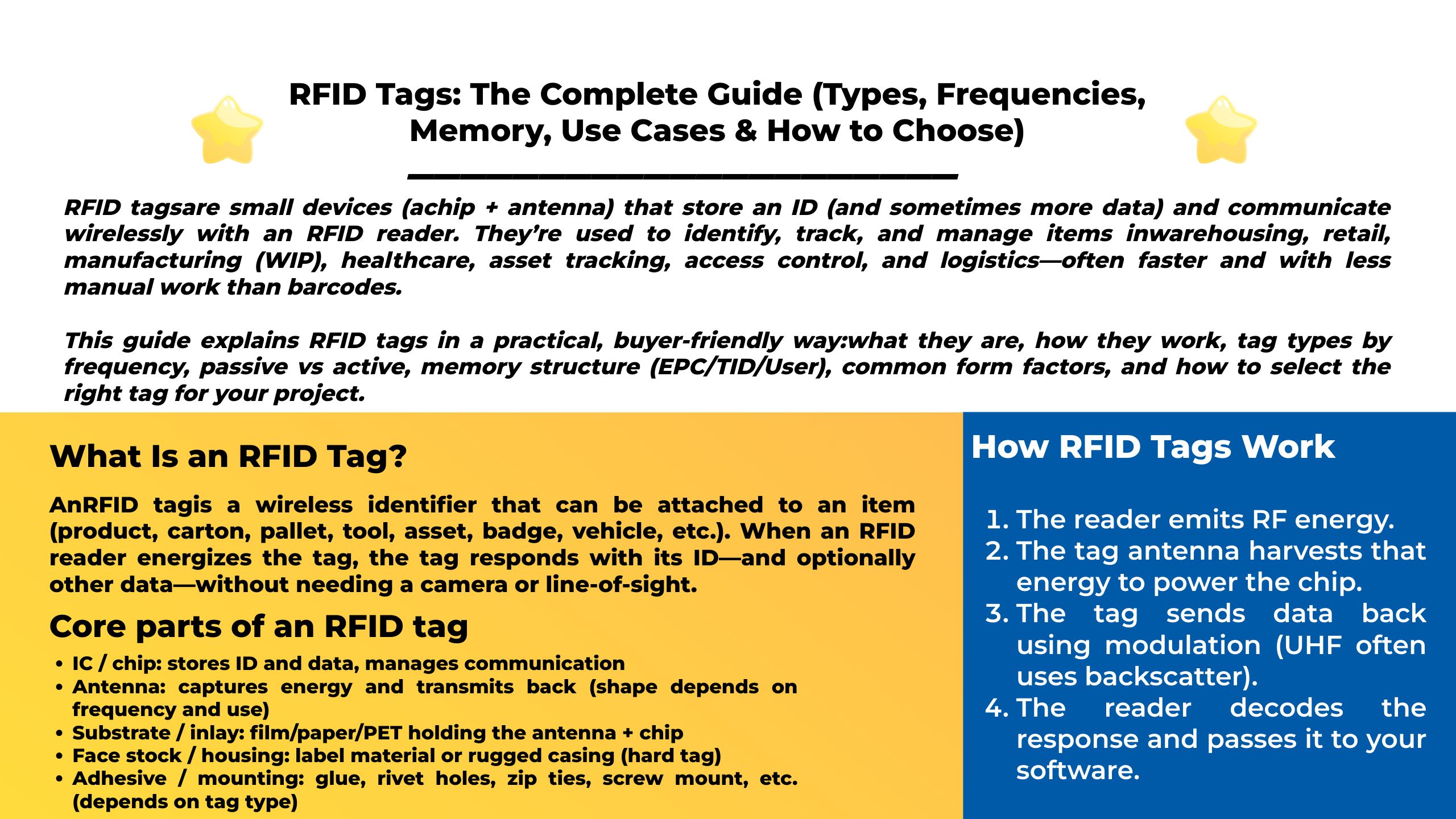RFID Tags Explained: Types, Frequencies, Memory (EPC/TID), Use Cases ...