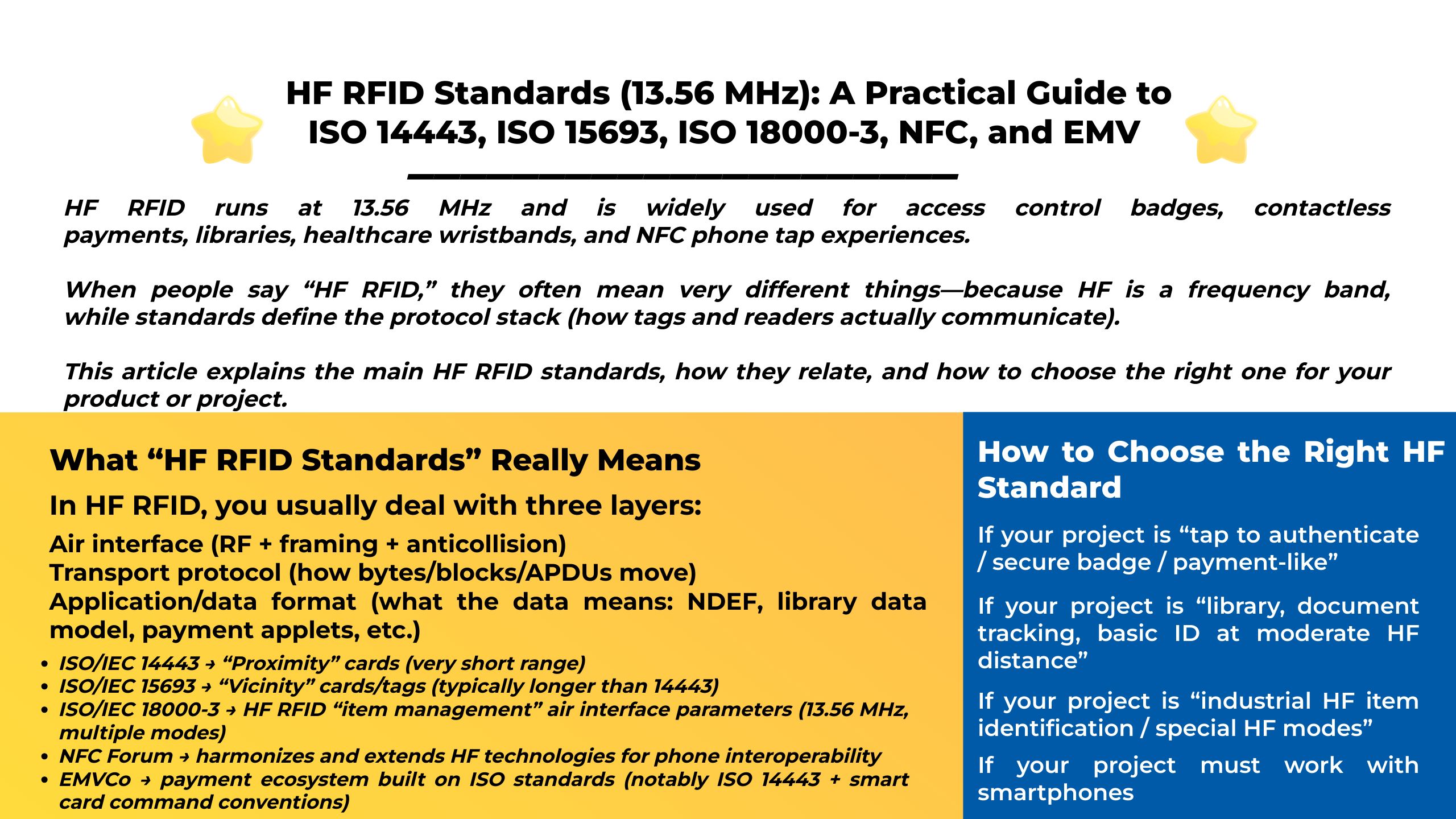 HF RFID Standards (13.56 MHz): A Practical Guide to ISO 14443, ISO ...