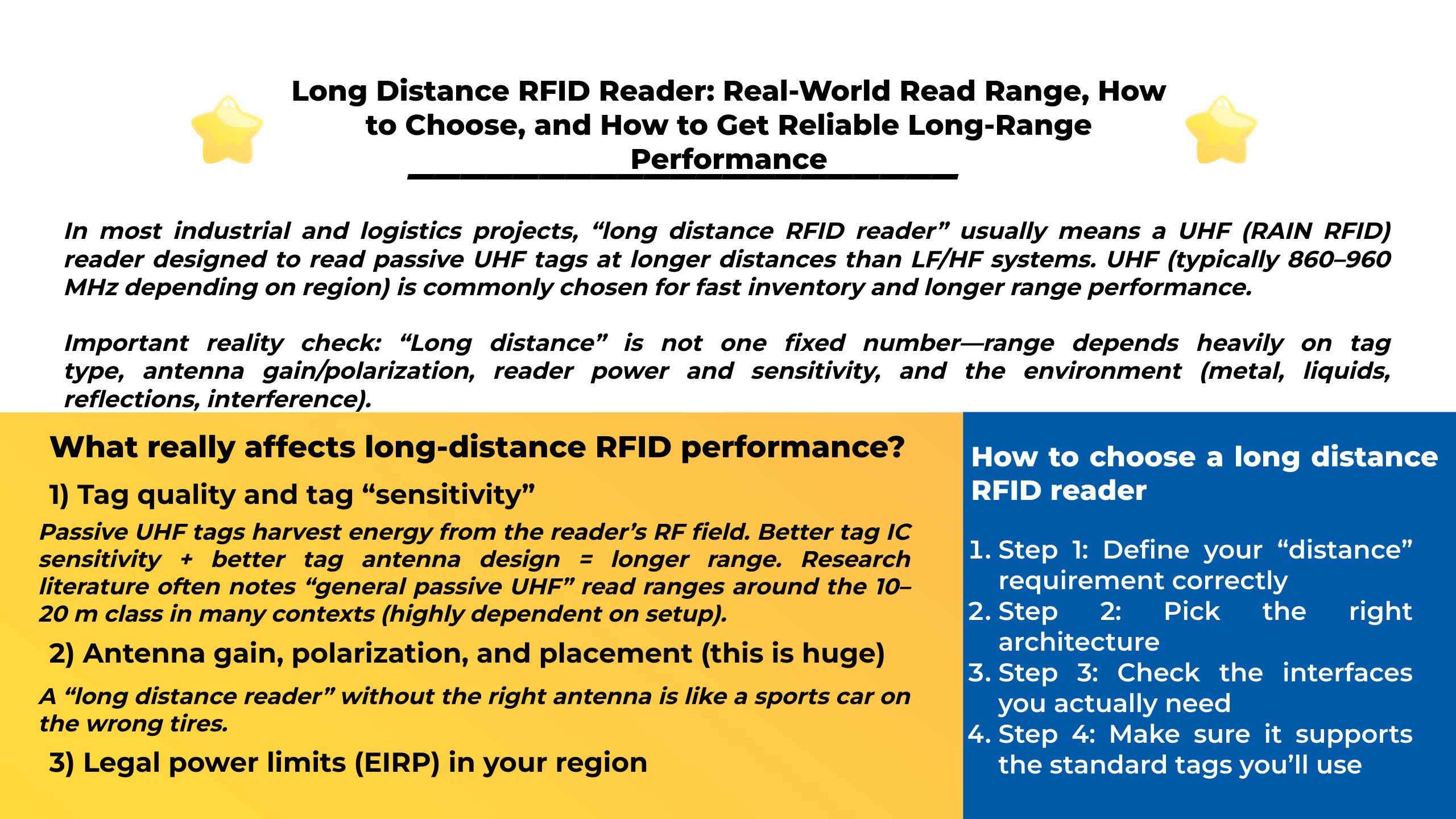 Long Distance RFID Reader (Long Range UHF): Range, Setup Tips, Buyer’s ...