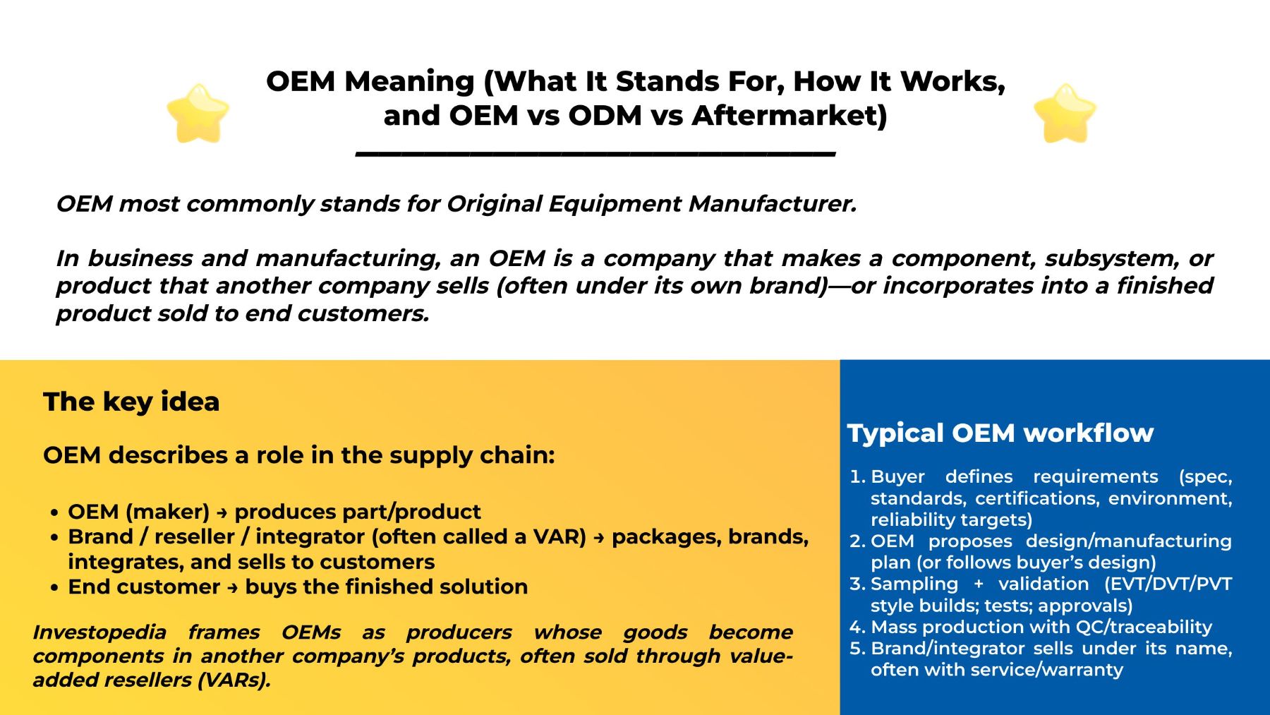 OEM Meaning: What It Stands For + OEM vs ODM vs Aftermarket