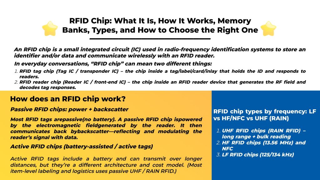 RFID Chip Explained: Tag IC vs Reader IC, Memory (EPC/TID/User), Types ...