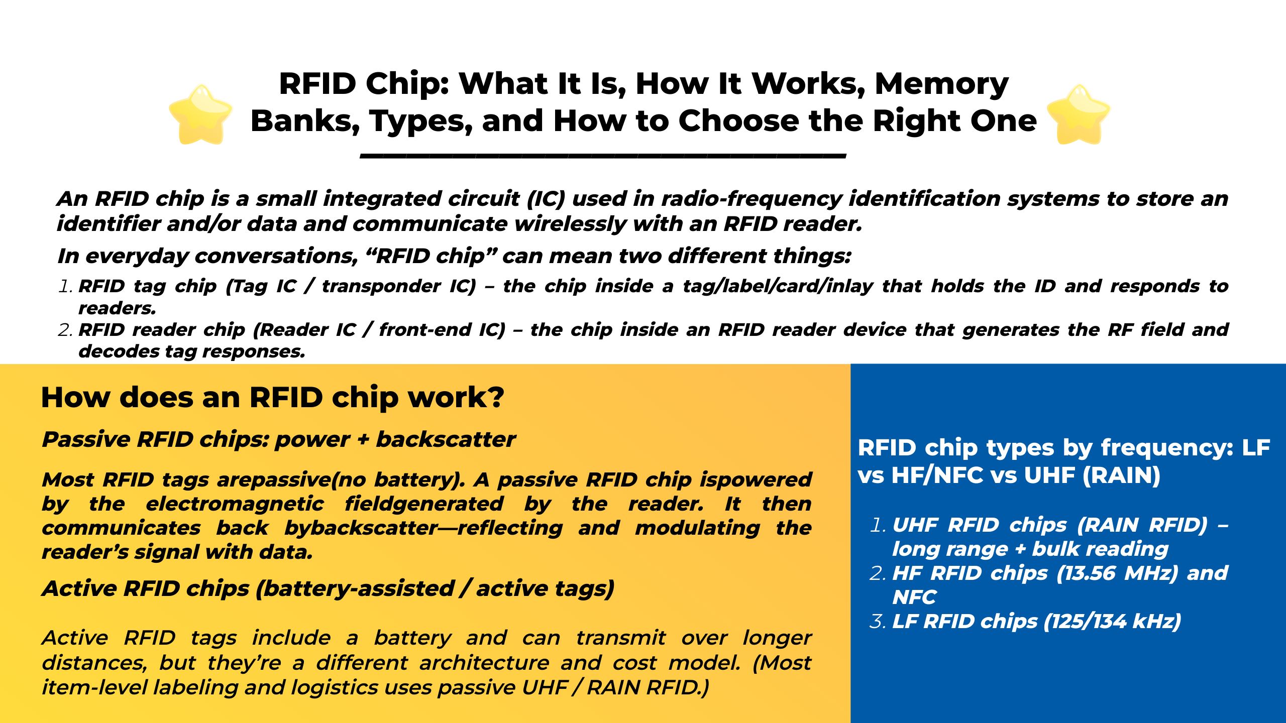 RFID Chip Explained: Tag IC vs Reader IC, Memory (EPC/TID/User), Types ...