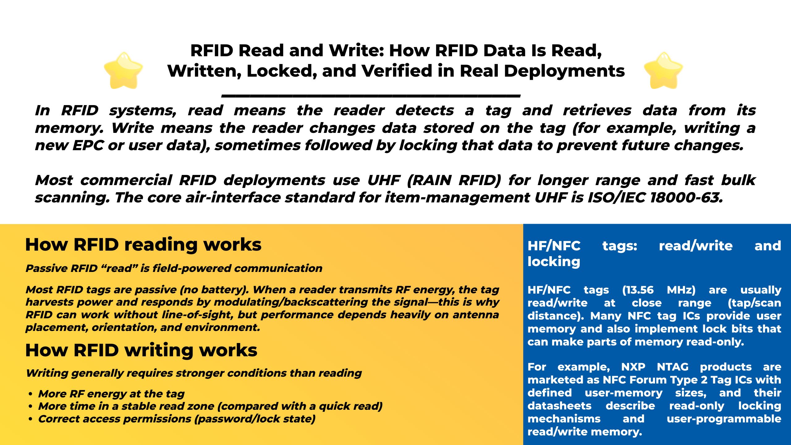 RFID Read and Write: How It Works (EPC/TID/User), Encoding, Locking ...