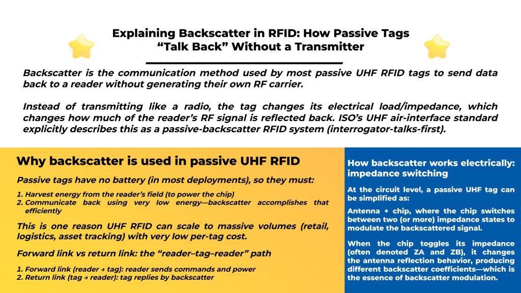 RFID Backscatter Explained: How Passive UHF Tags Communicate ...