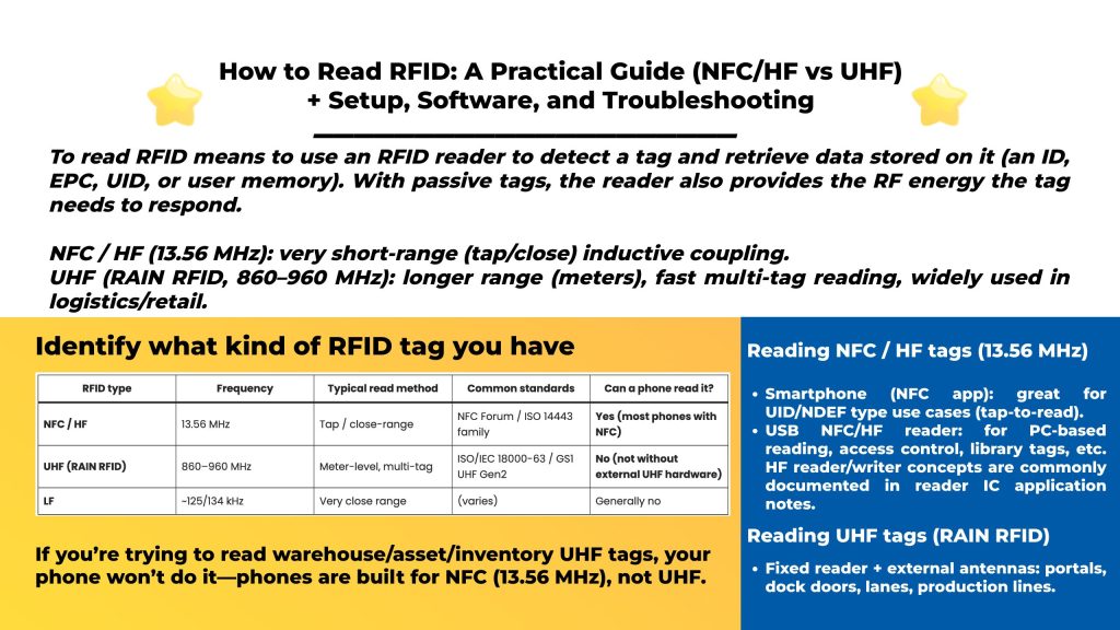 How to Read RFID Tags: NFC vs UHF, Reader Types, Setup Steps ...